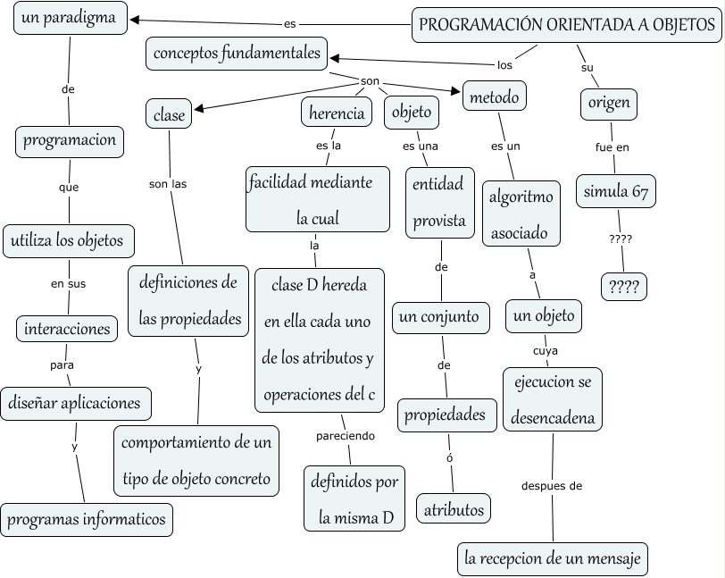 SALA_1_PC14_programacion orientada a objetos